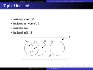 Teoria degli Insiemi | PDF