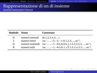 Teoria degli Insiemi | PDF