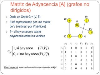 Teoria de grafos | PPTX