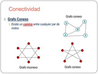 Teoria de grafos | PPT