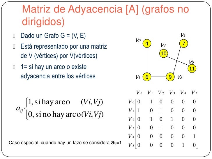 Teoria de grafos Teoria de grafos