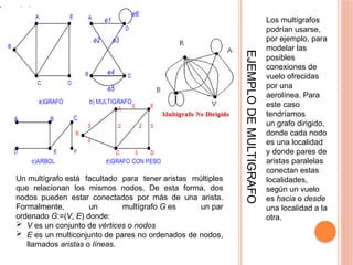TEORIA DE GRAFOS DE INFORMATICA CAPITULO | PPTX