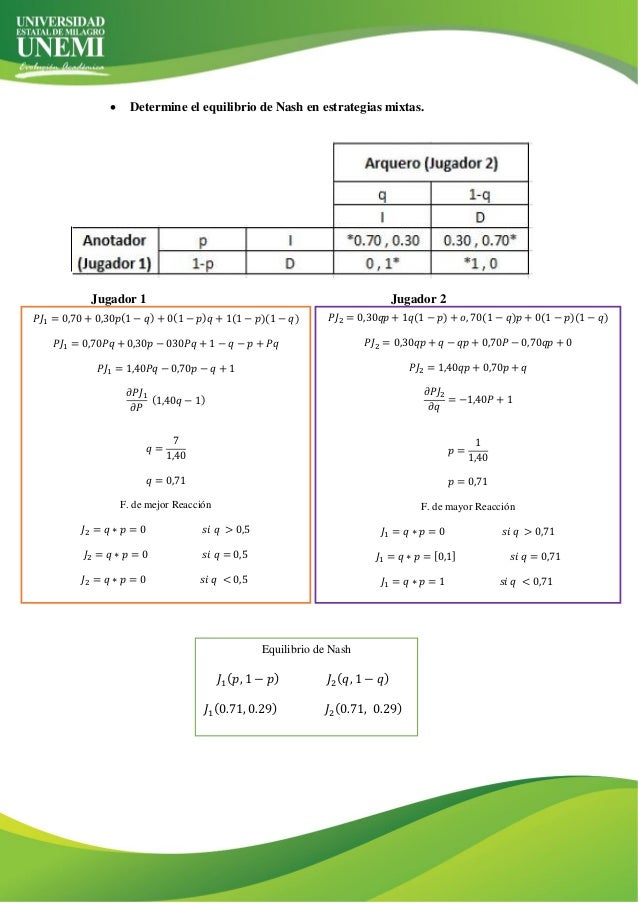 Teoria De Juegos Microeconomia L