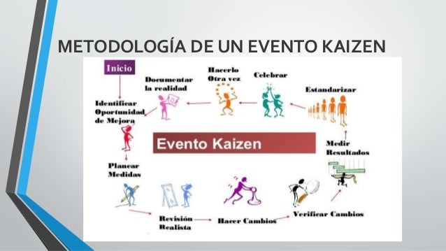 Teoria de kaizen