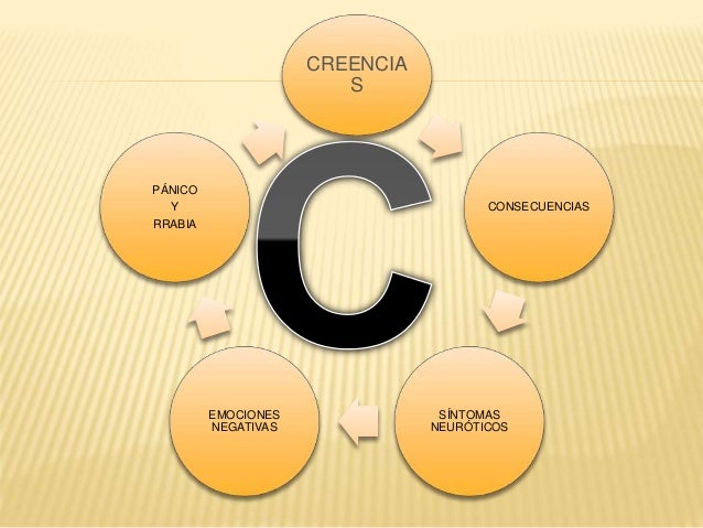 Teoria del ABC - Albert Ellis