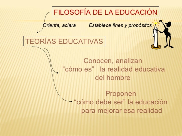 Filosofia de la Educacion
