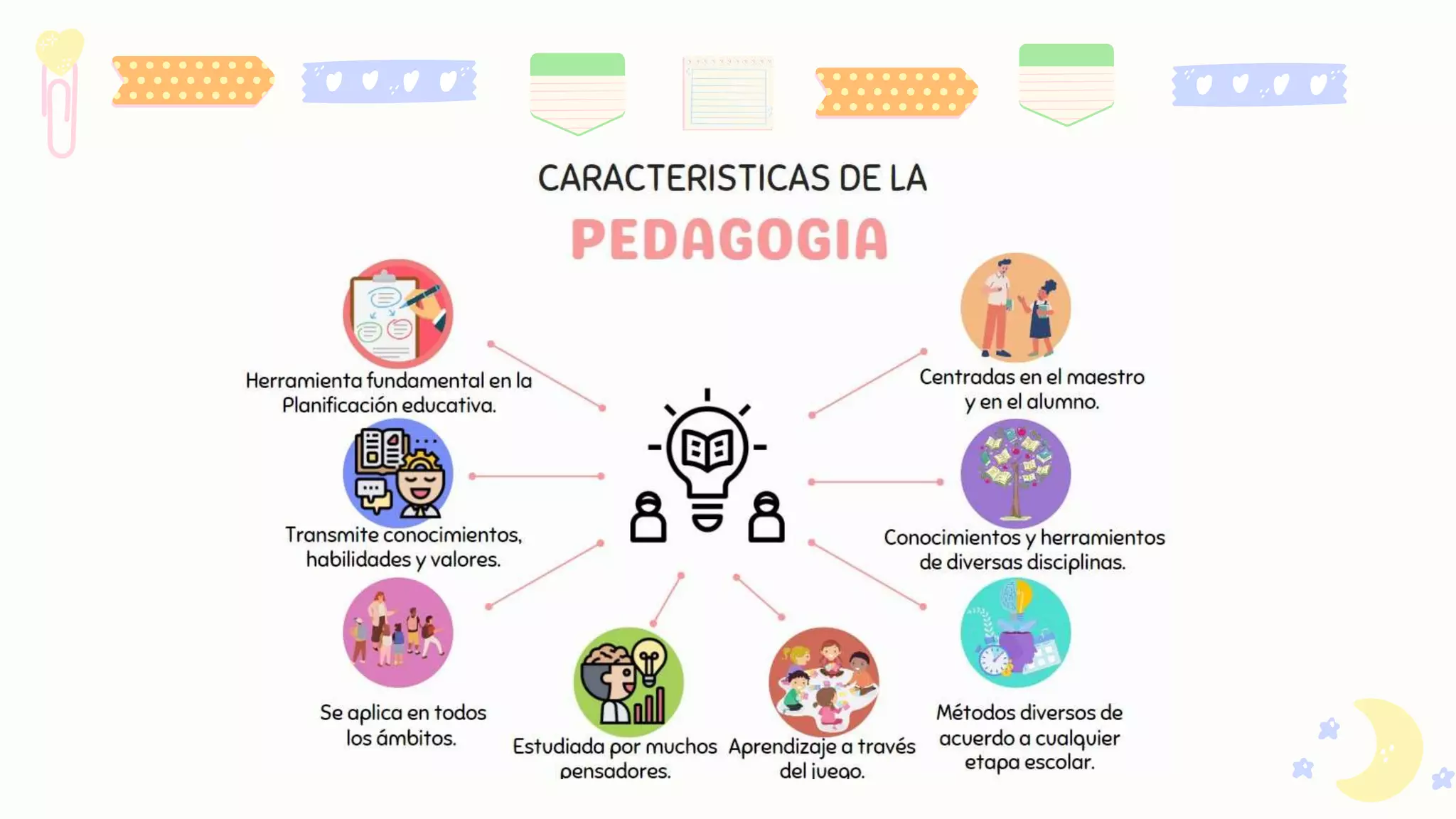 Teoria De La Educacion Pptx Descarga Gratuita