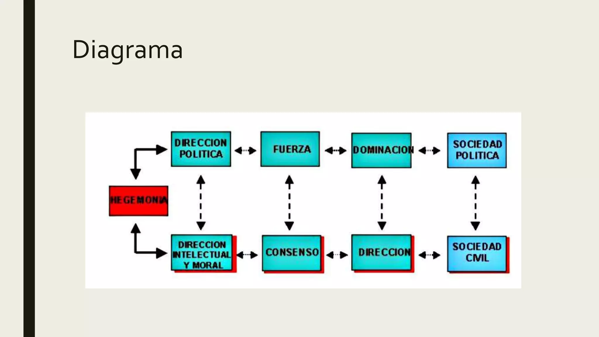 Teoría de la hegemonía | PPT
