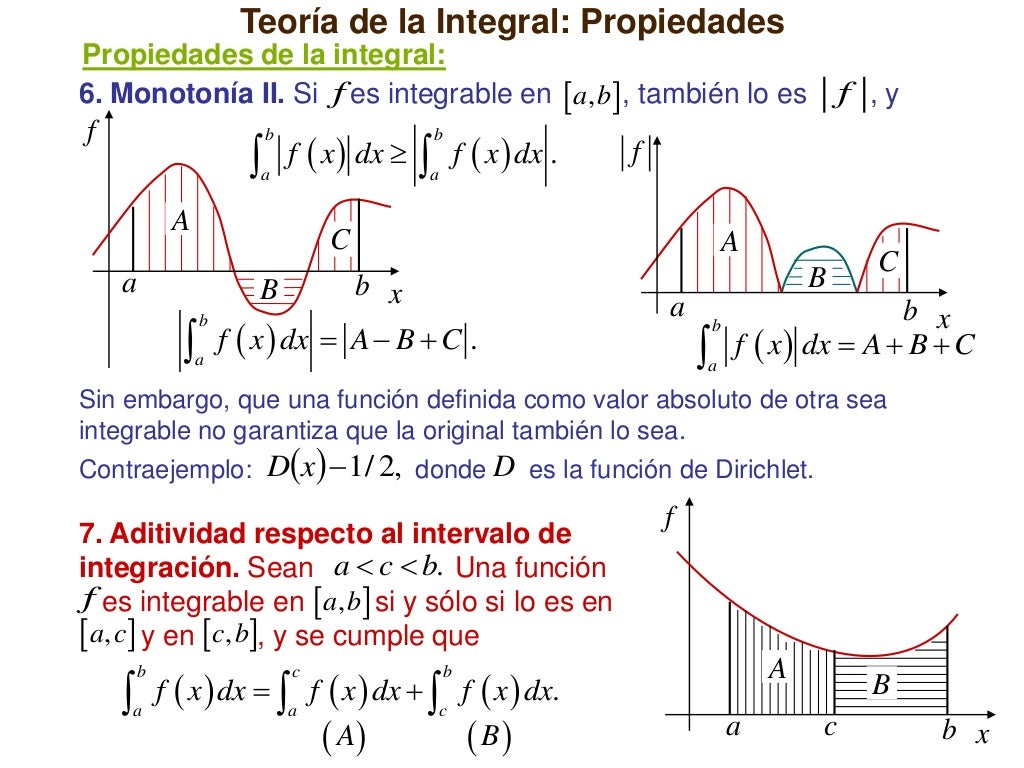 Teoria de la integral de riemann
