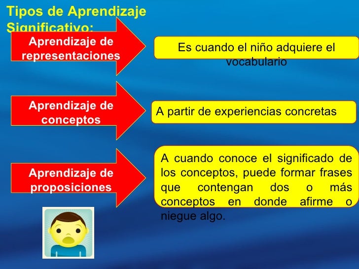 Teoria del aprendizaje de ausubel Teoria del aprendizaje de ausubel