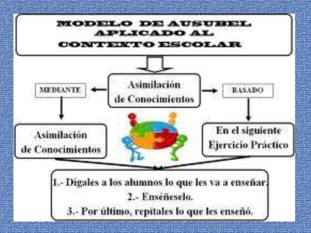 Ausubel Teoria Del Aprendizaje Significativo - Vrogue Ausubel Teoria Del Aprendizaje Significativo - Vrogue