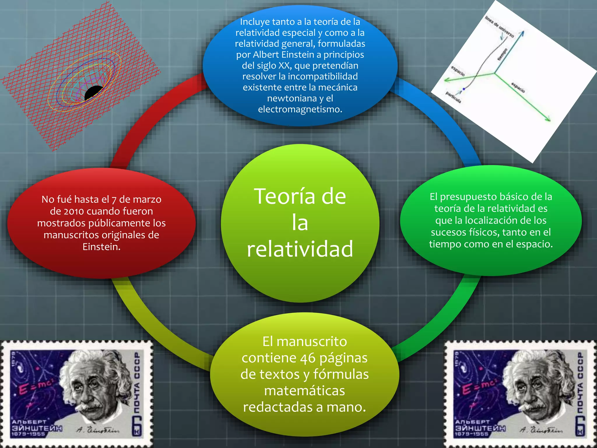 Teoria de la relatividad | PPT