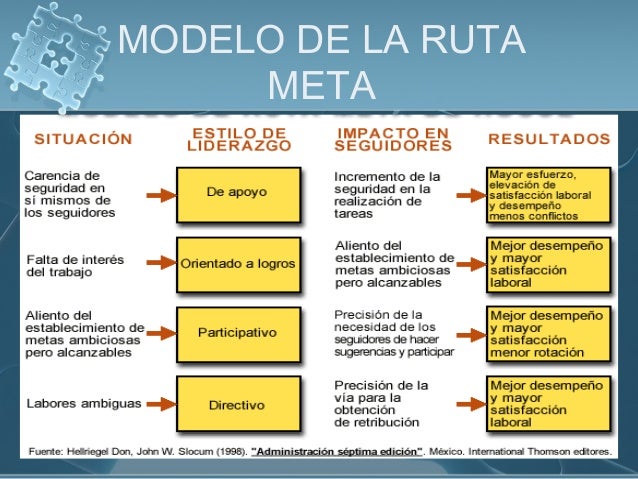 Descubre la Teoría de la Ruta Meta: Cómo alcanzar tus objetivos de ...