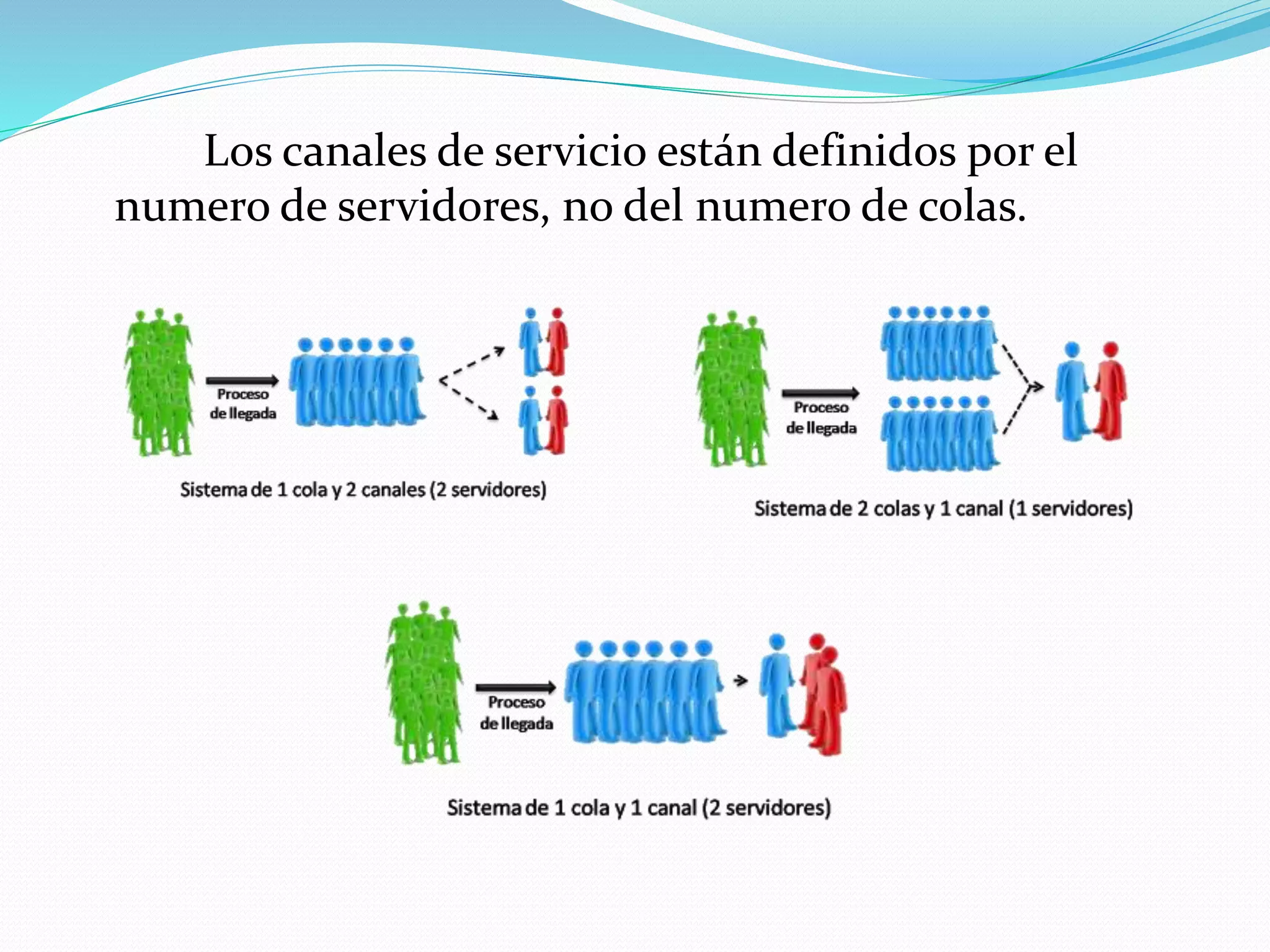 Teoria de Colas | PPT