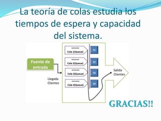 Teoria de Colas | PPTX