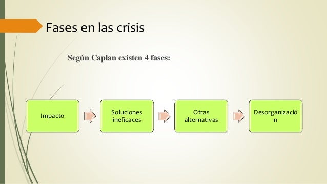 Teoria de las crisis