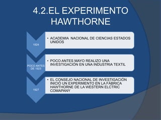 Teoria de las relaciones humanas | PPTX