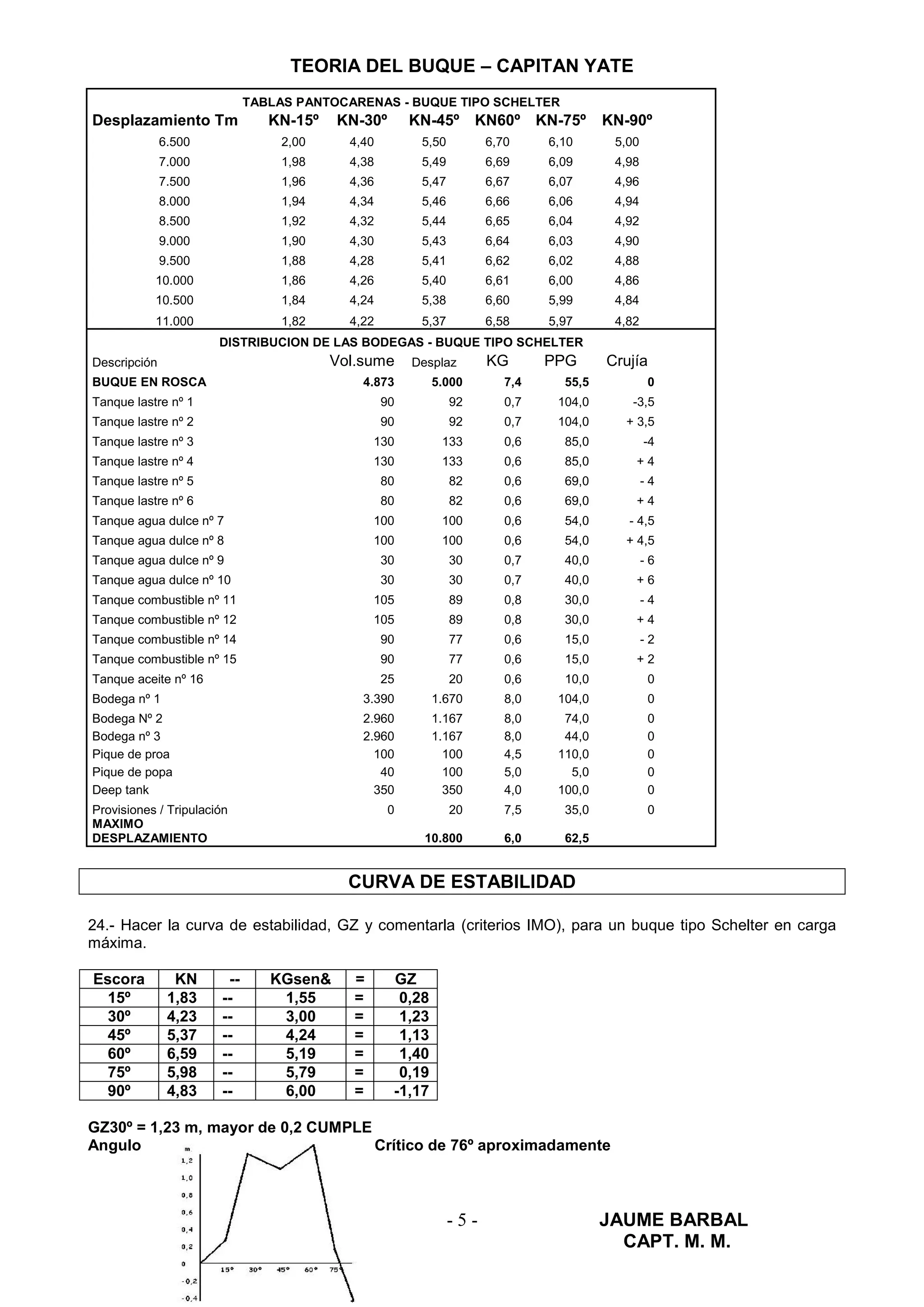 Teoria del buque ejercicios | PDF