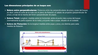 Teoria del buque-umc | PPTX
