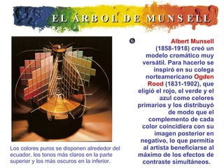 teoria del color | PPT