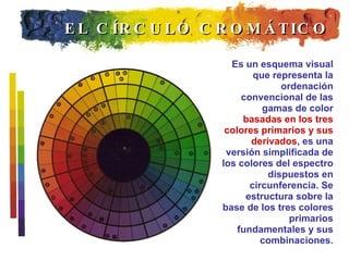 teoria del color | PPT | Eye and Vision Conditions | Diseases and ...