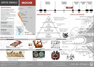ANALISIS DE LA COLOLIMETRIA DE LOS ARTEFACTOS Y LA ARQUITECTURA DE LA ...
