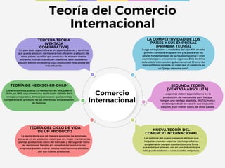 Teoría del Comercio Internacional.pdf | Business | Business and Finance