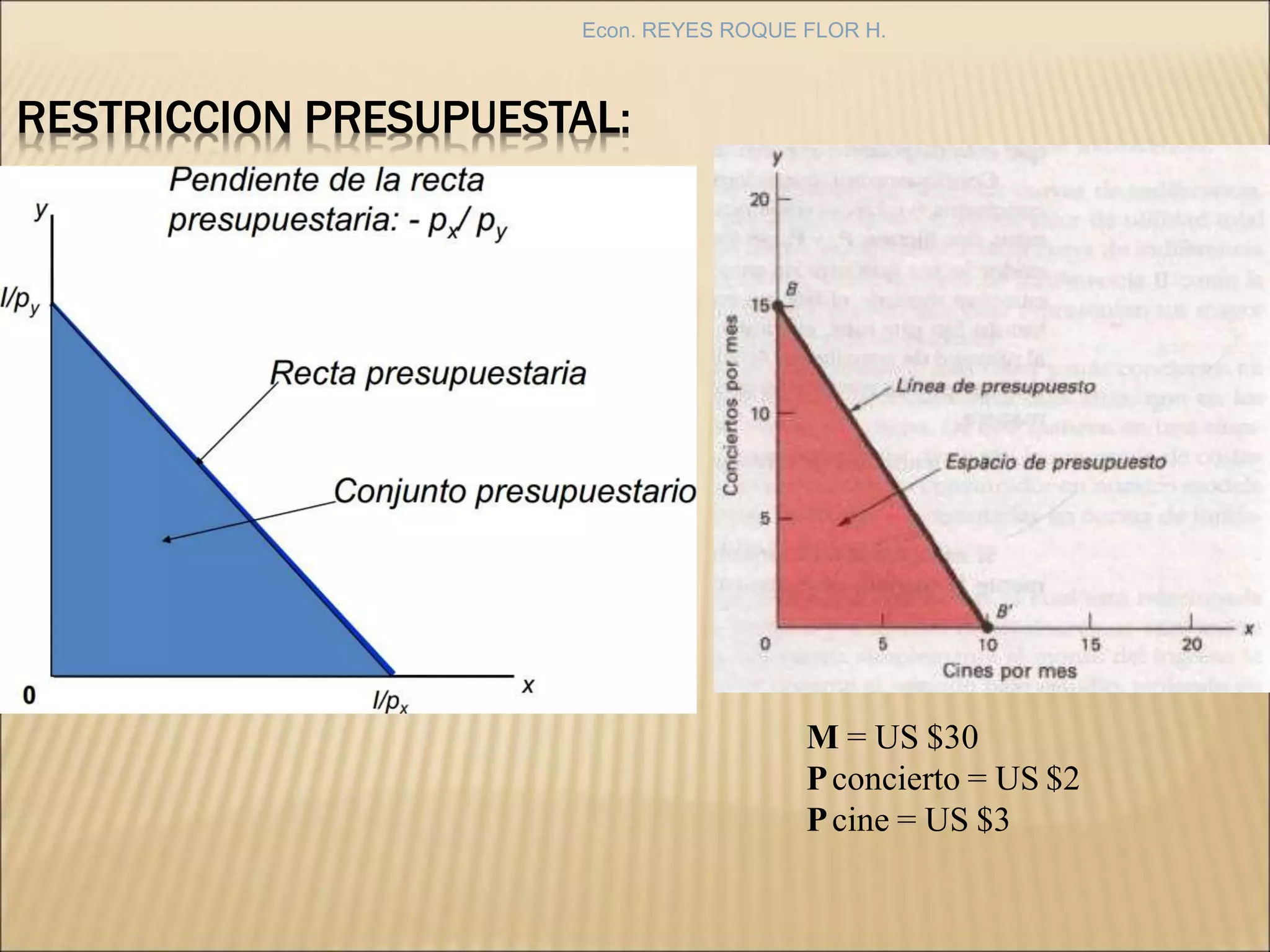 teoria del consumidor.ppt