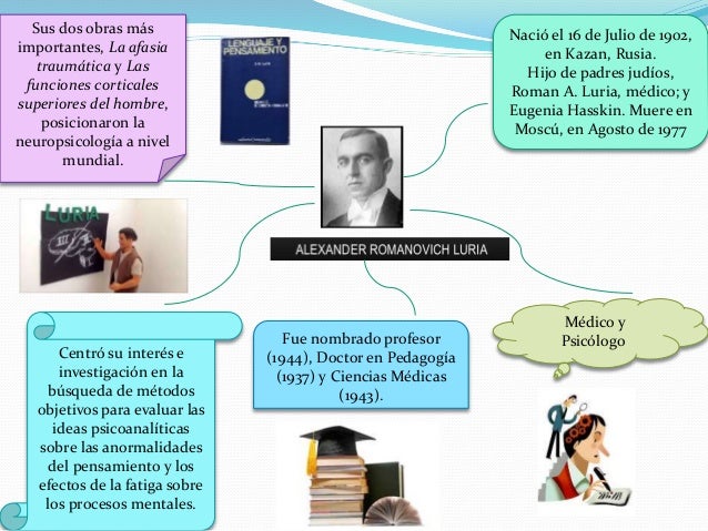 Teoria del lenguaje de Alexander Luria