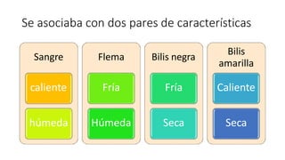 Teoría de los 4 Humores.pptx
