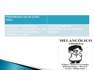 Teoria de los 4 humores | PPTX
