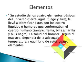 Teoria de los 4 humores | PPTX