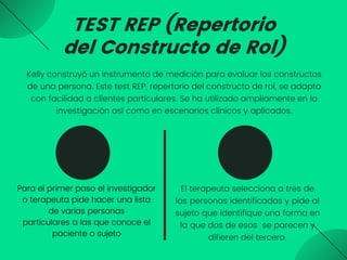 Teoria de los constructos personales de george kelly | PPTX