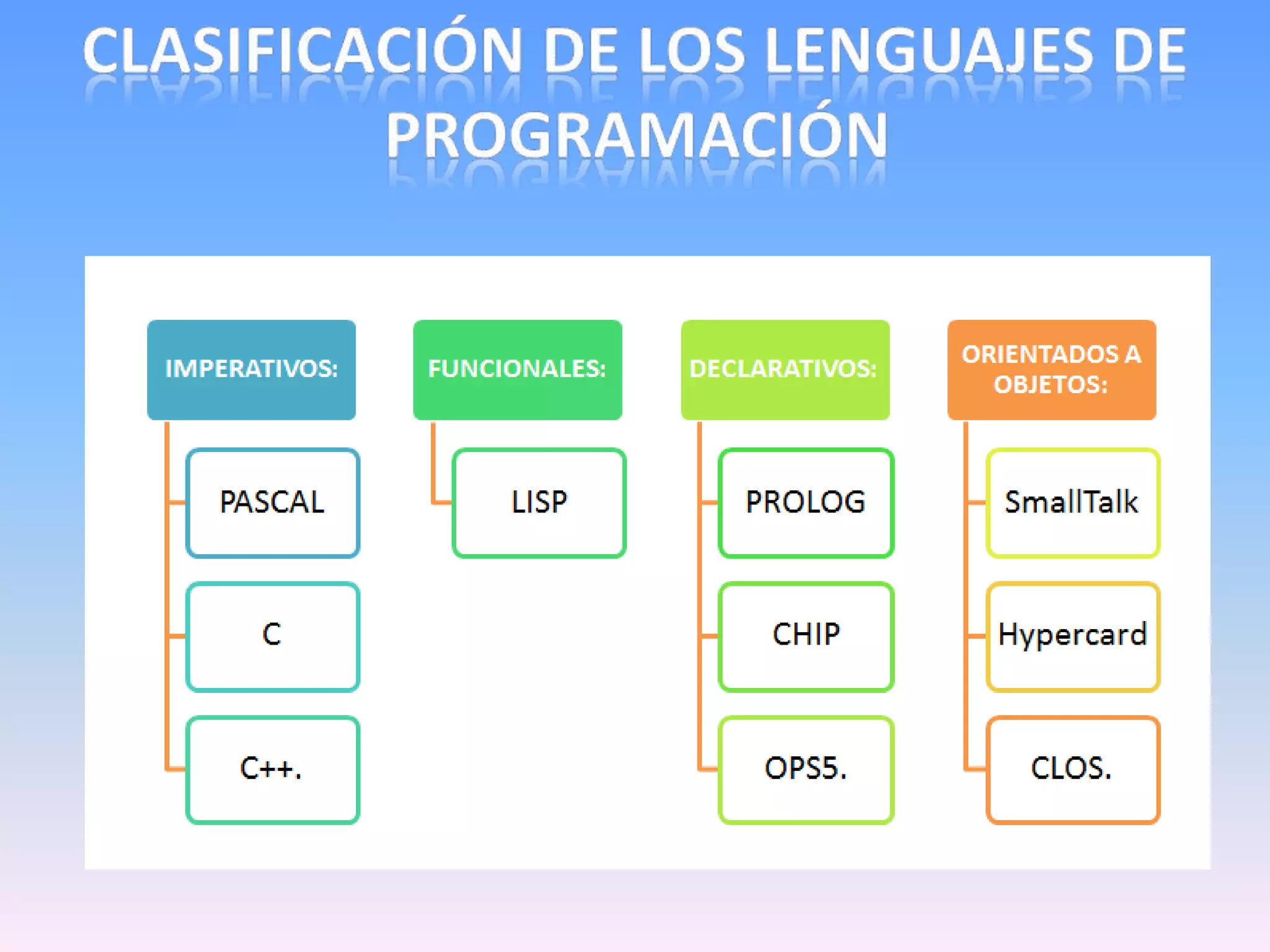 Teoria de los lenguajes de programacion | PPTX