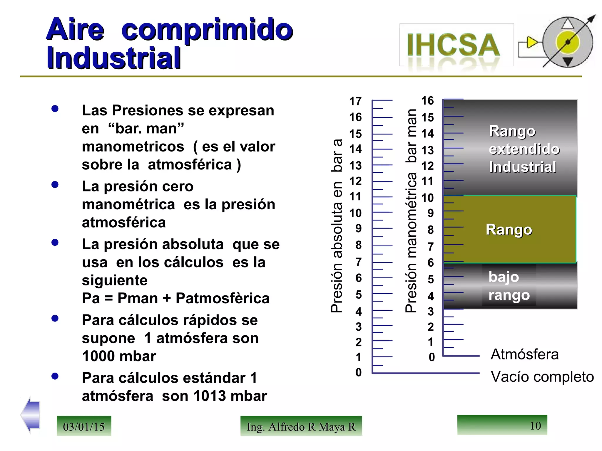 Teoria de los sistemas neumaticos | PPT