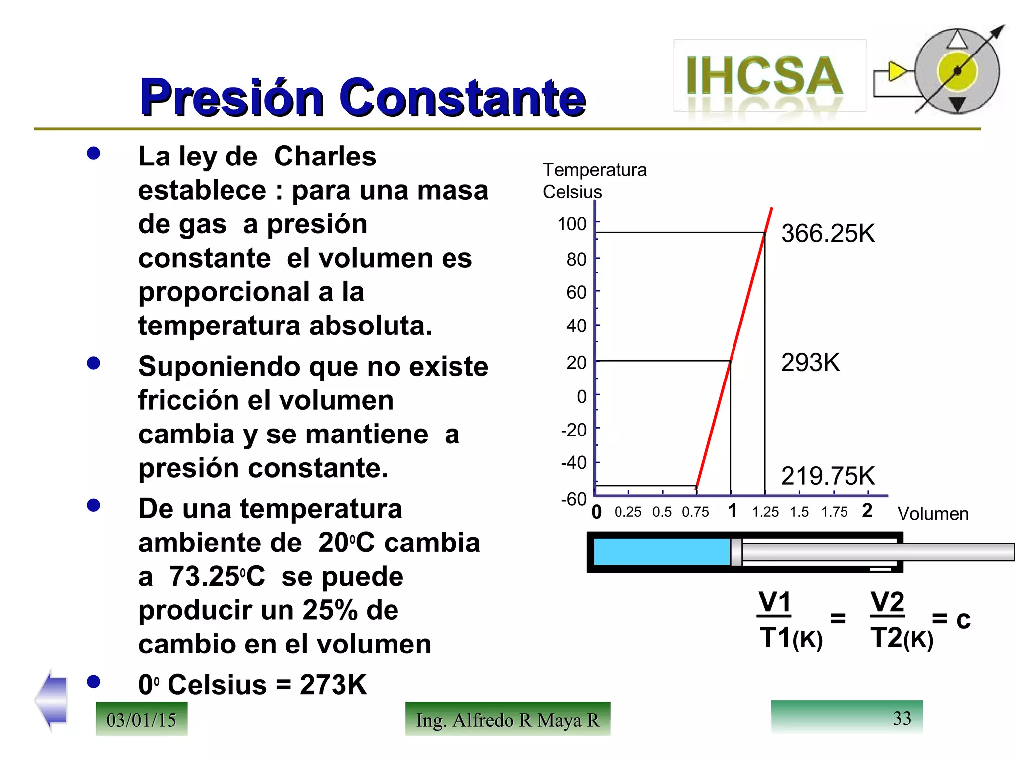 Teoria de los sistemas neumaticos | PPT