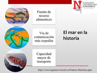 Teoría del poder marítimo de mahan - sandra montilla | PPTX