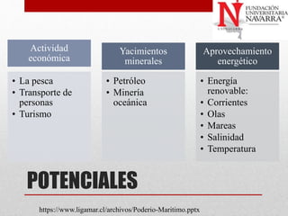 Teoría del poder marítimo de mahan - sandra montilla | PPTX