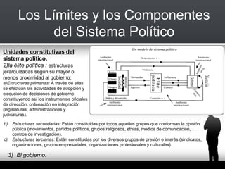Lectura y Análisis de la Teoria del Poder y de los Sistemas Politicos | PPT