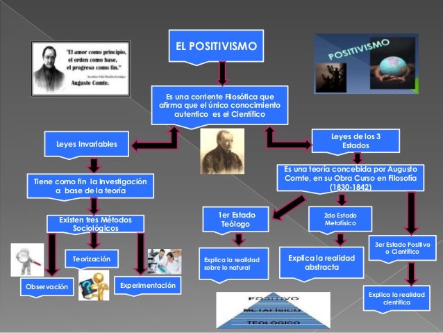 Teoria del Positivismo