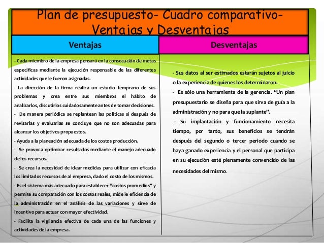 Teoria Del Presupuesto Presentacion Graficas