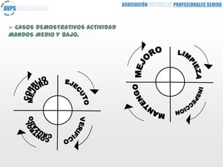 Modelo del Semicirculo | PPTX