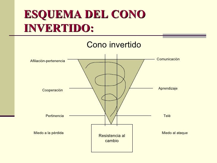 Teoria del vinculo de Enrique Pichon Rivière