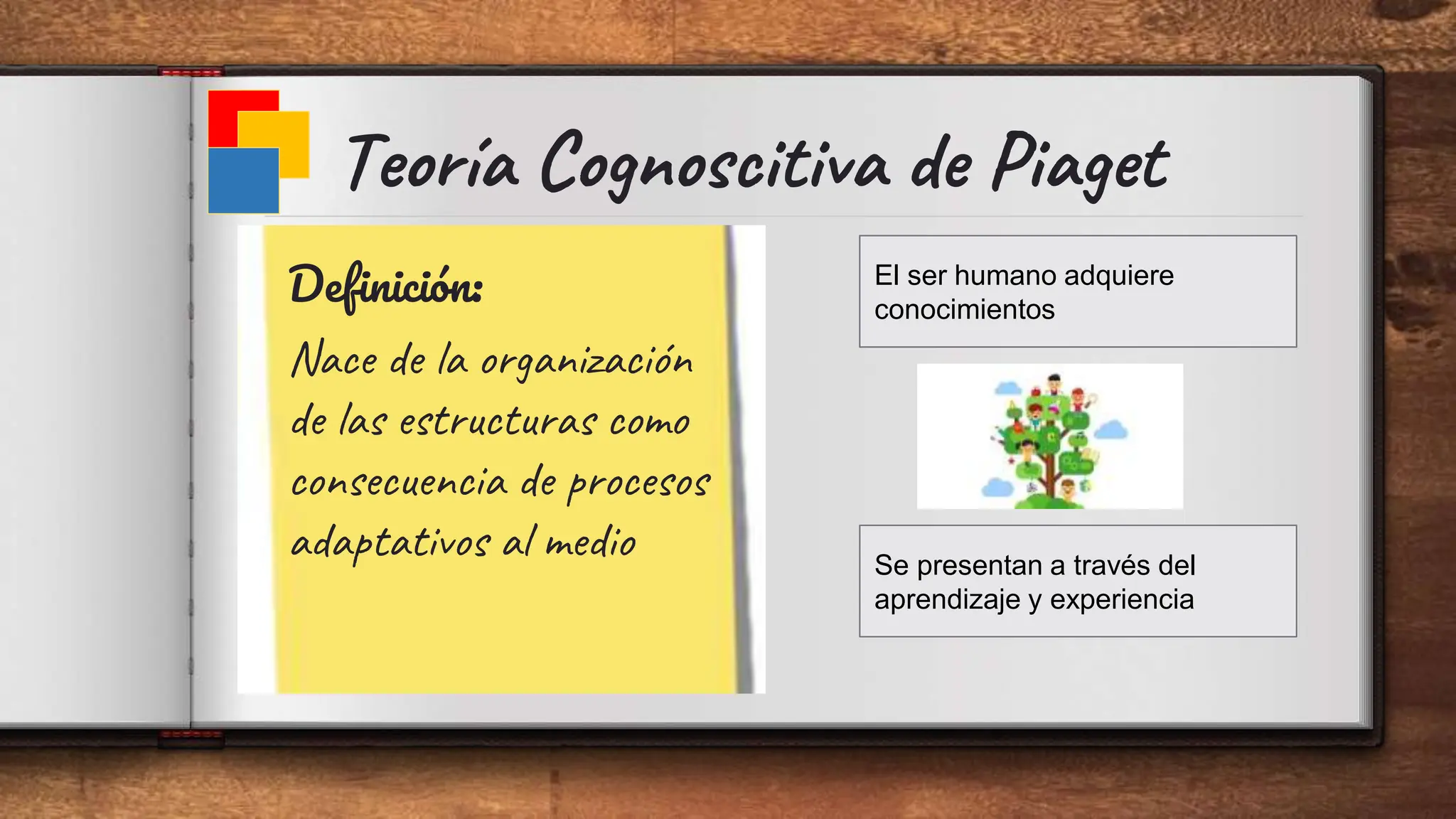 “Teoría del desarrollo cognitivo de Jean Piaget ’’ | PPT