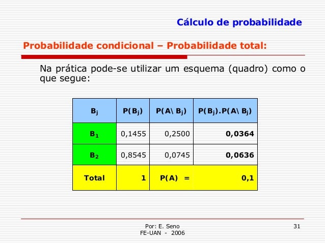 Probabilidad Condicional Probabilidade Tabela Banco