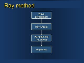 Basic Ray Theory | PPT