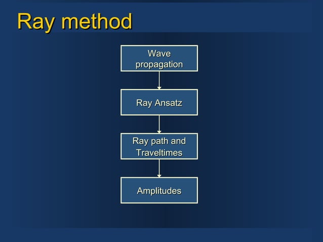Basic Ray Theory | PPT