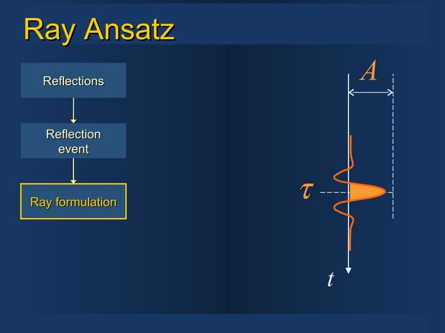 Basic Ray Theory | PPT