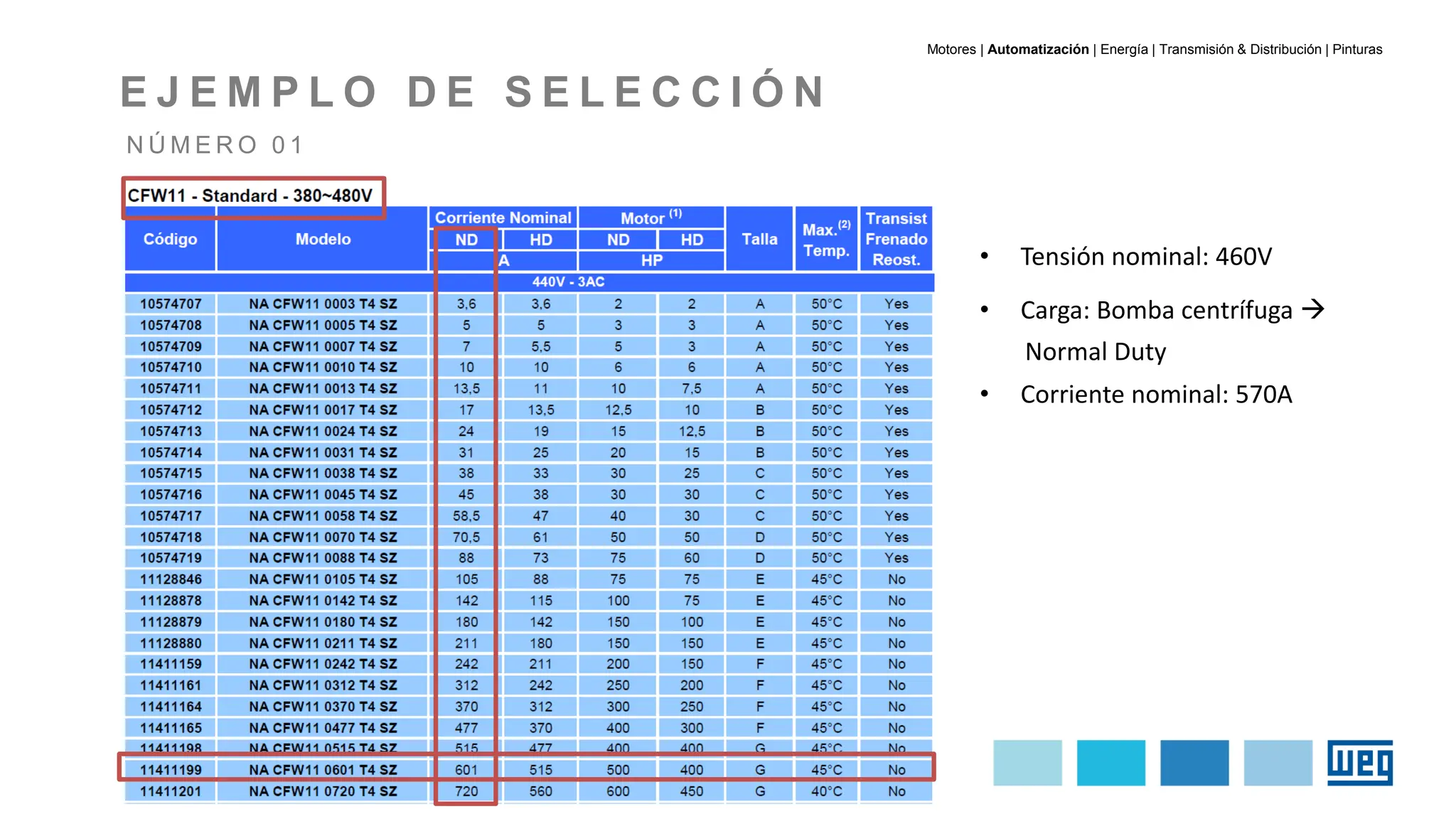 Teoria de Variadores de Frecuencia WEG PERU | PPT