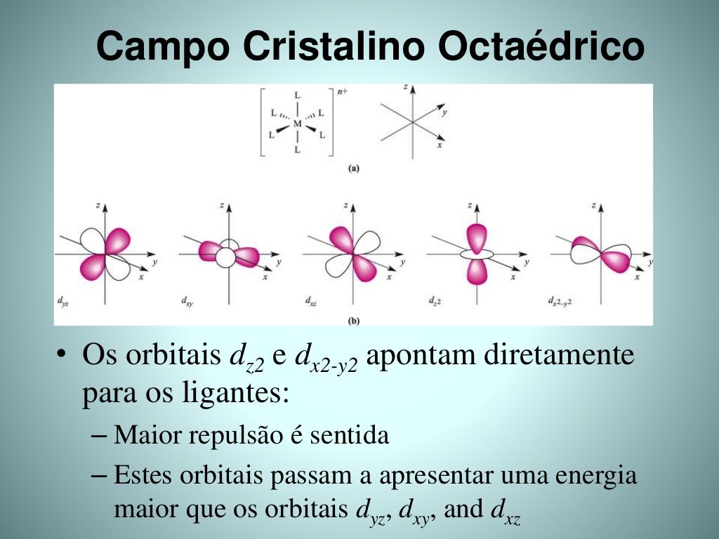 Descubre la Teoría del Campo Cristalino: Una guía completa ★ Teoría Online
